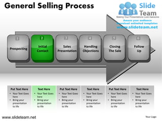 General selling steps to sell process powerpoint presentation slides. | PDF