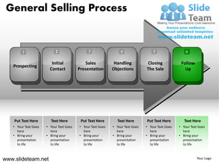 General selling steps to sell process powerpoint presentation slides. | PDF