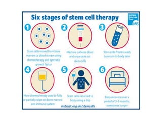 Stem cell Therapy | PPT