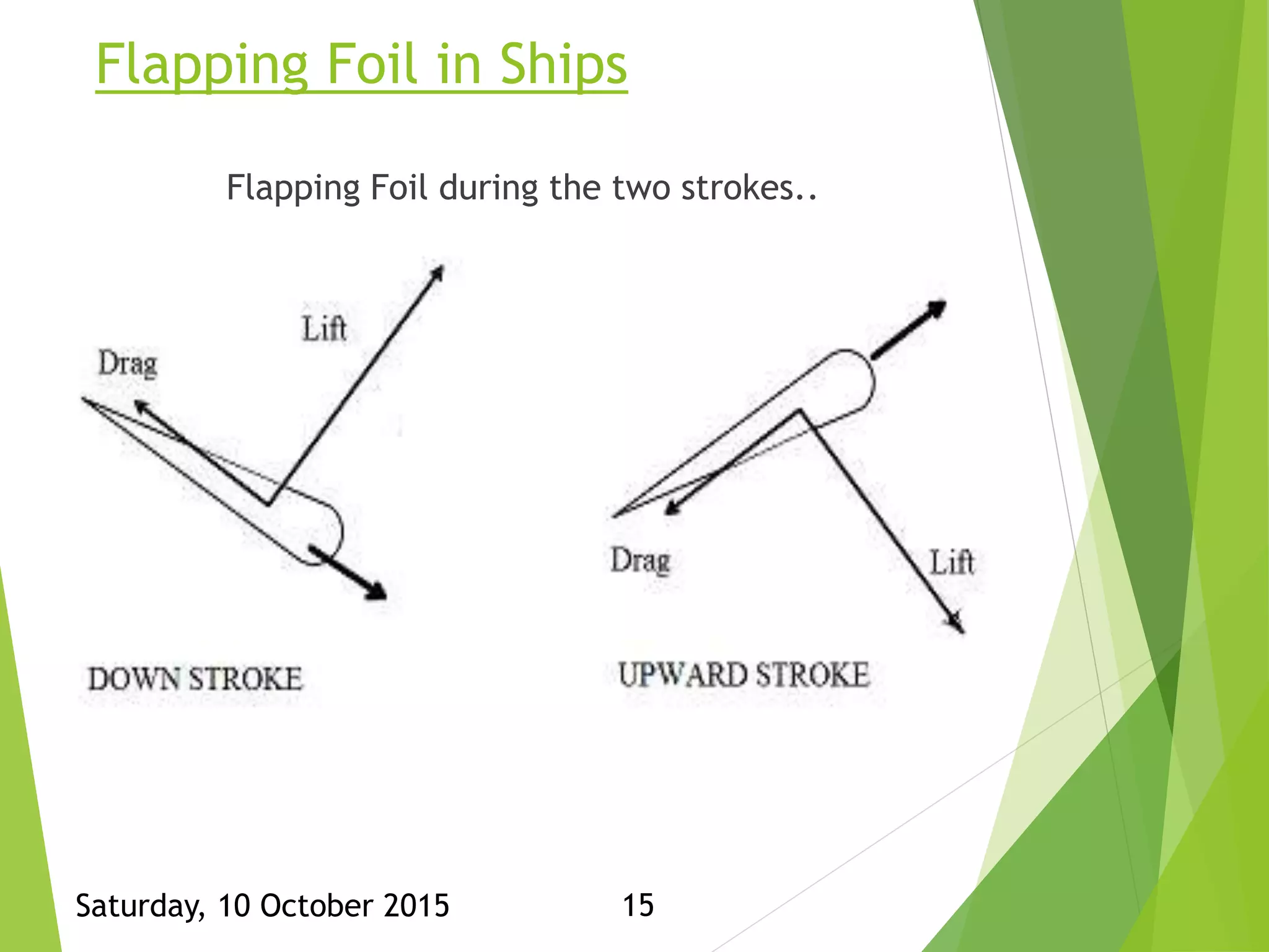 Flapping Foil Propulsion System in Ship and Underwater Vehicles | PPTX