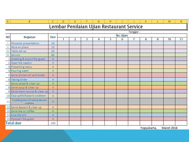 General service procedure (gsp) | PDF