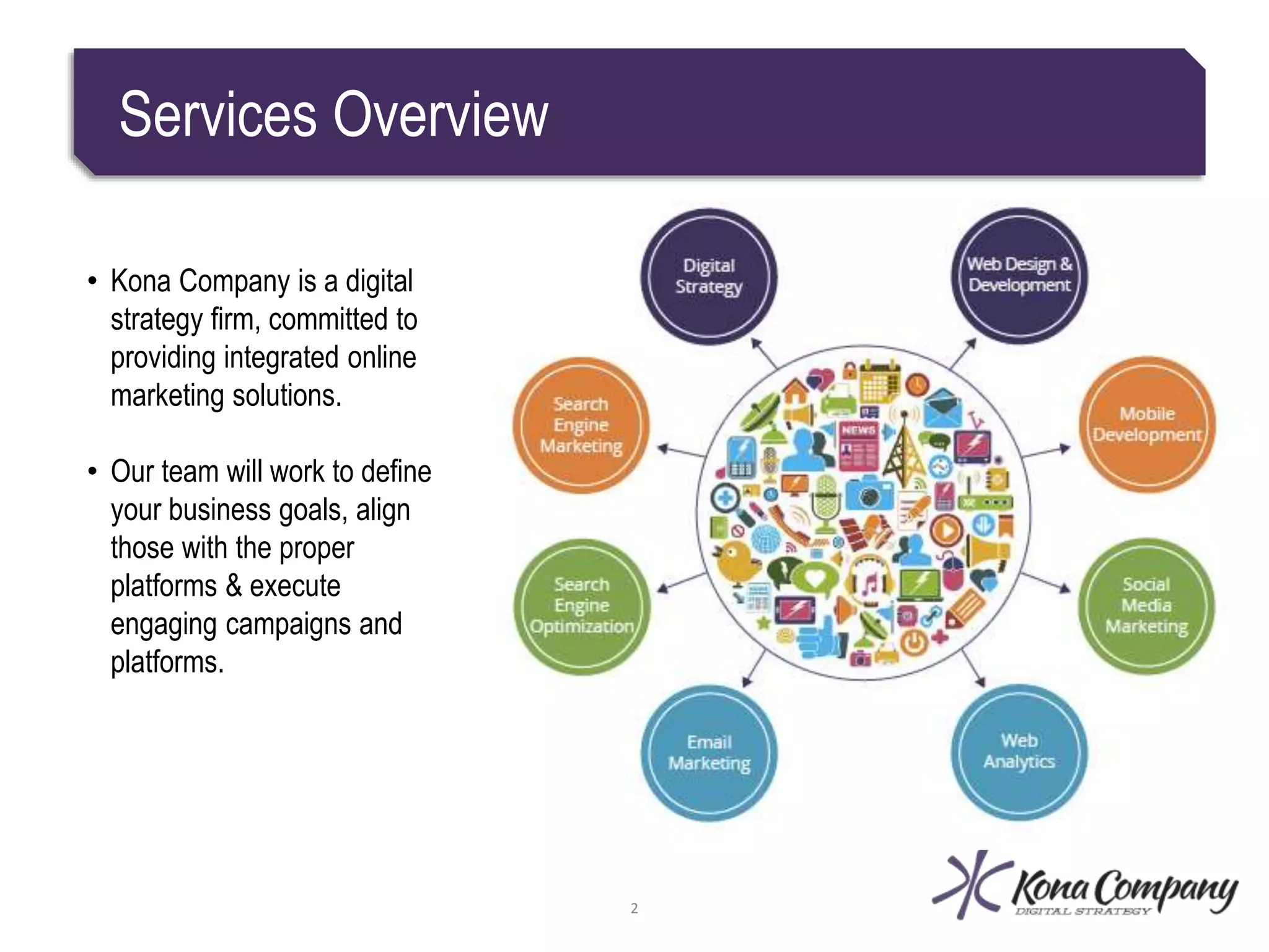 Capabilities - Kona Company | PPT