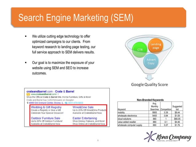 Capabilities - Kona Company | PPT