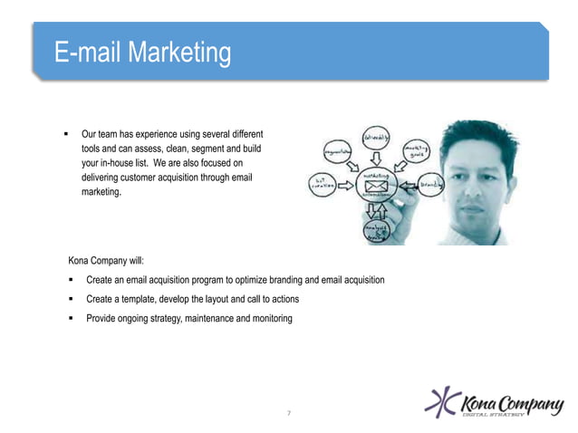 Capabilities - Kona Company | PPT