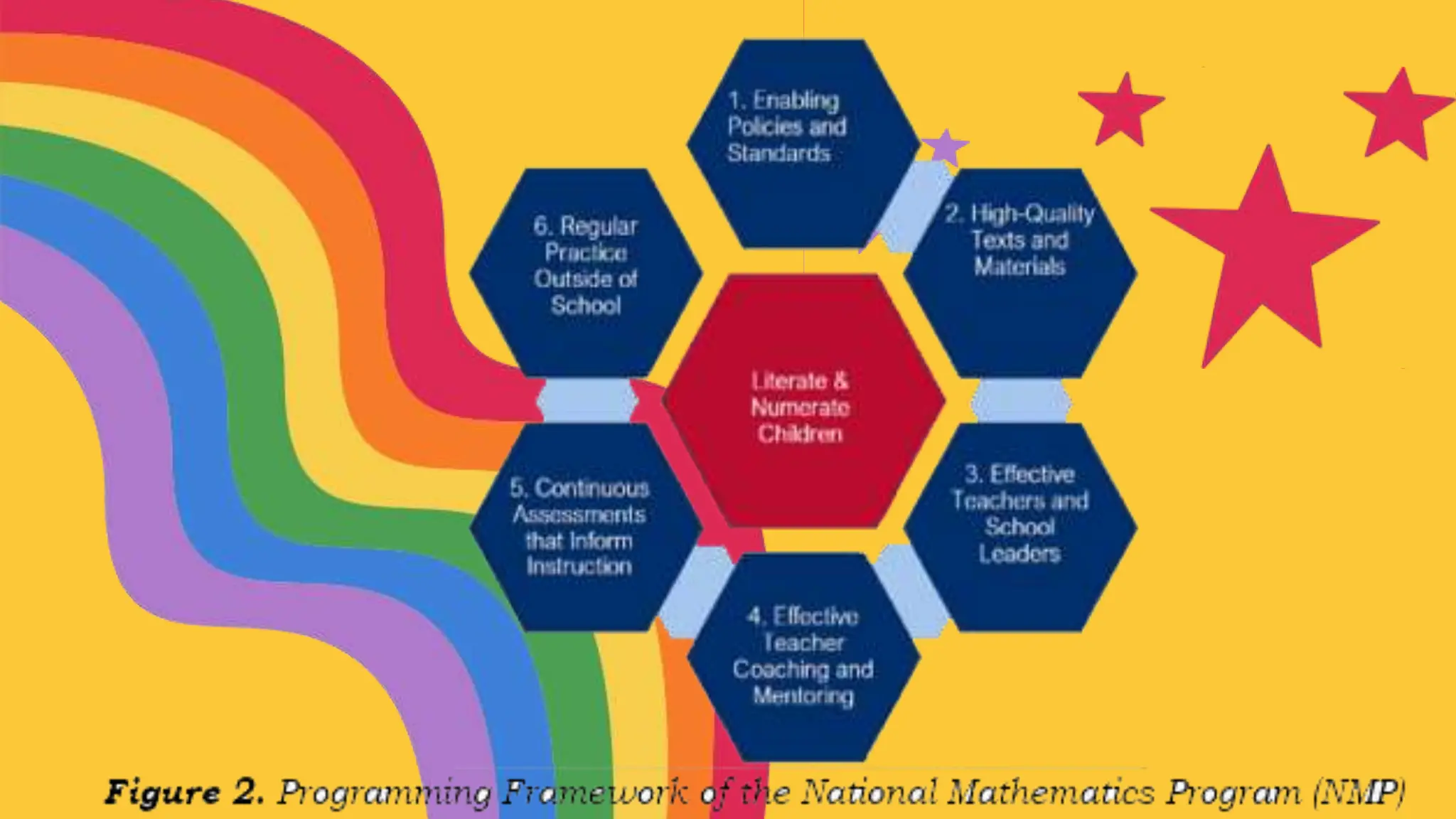 general shaping paper General Shaping .pptx