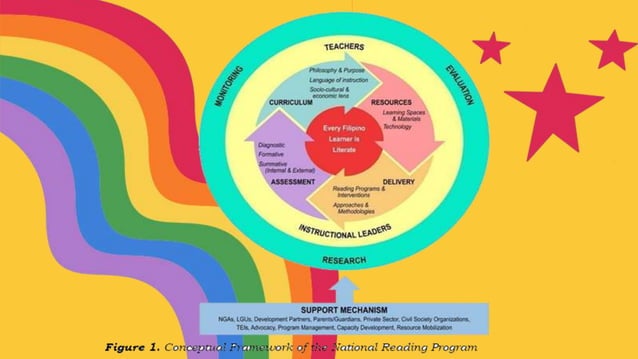 general shaping paper General Shaping .pptx | Education industry ...