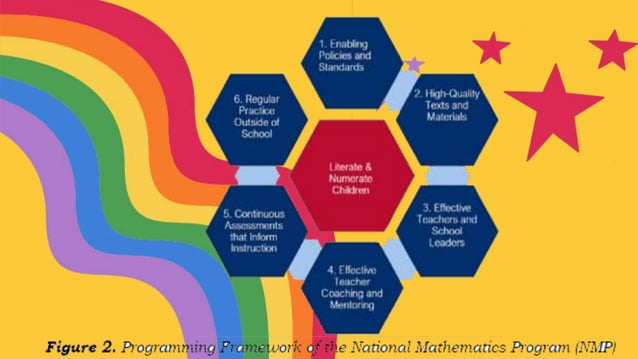 general shaping paper General Shaping .pptx | Education industry ...