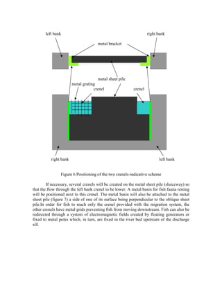 General solutions to ensure fish fauna passage upstream – downstream of ...