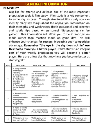 Baldwin Wallace Special Teams | PPTX | American Football | Sports