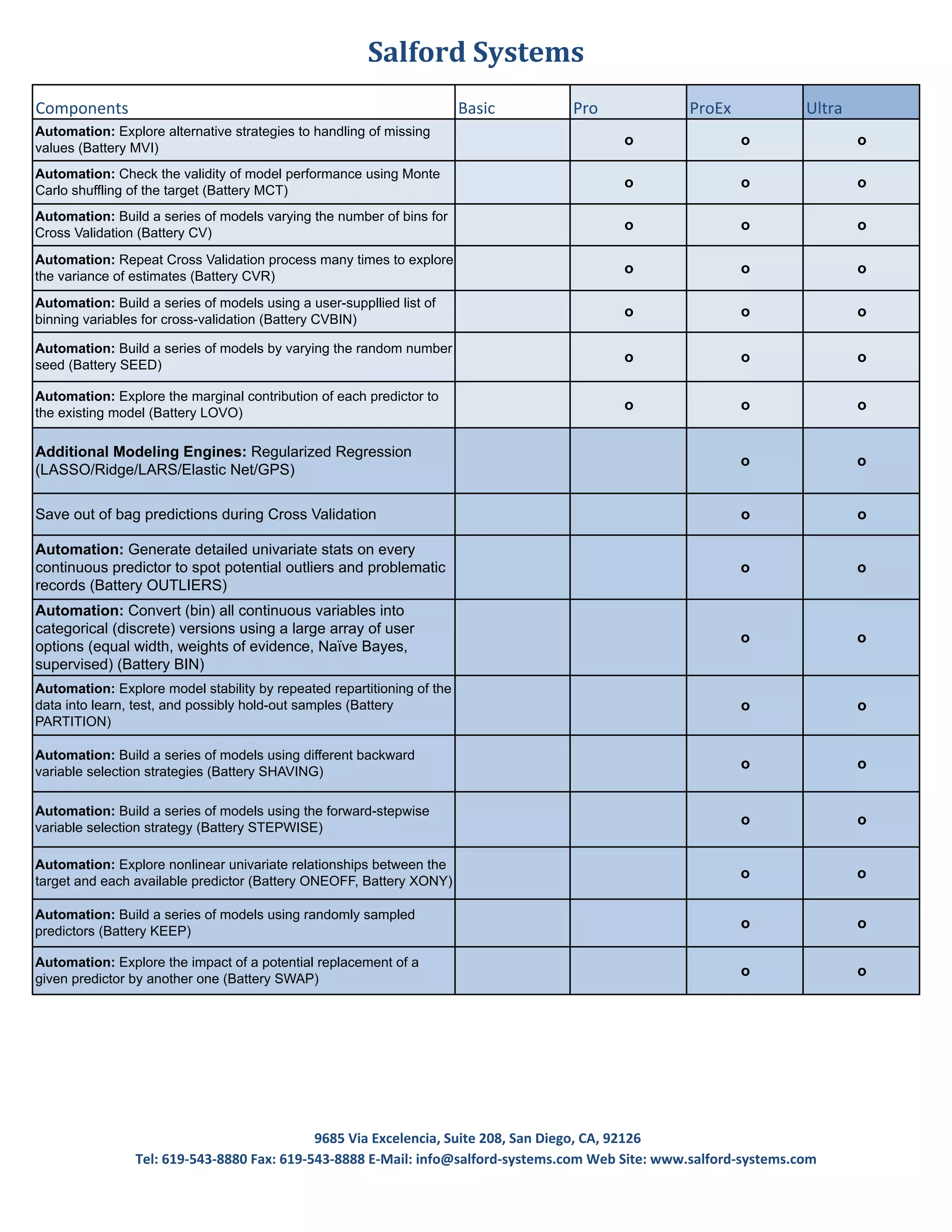 SPM v7.0 Feature Matrix | PDF