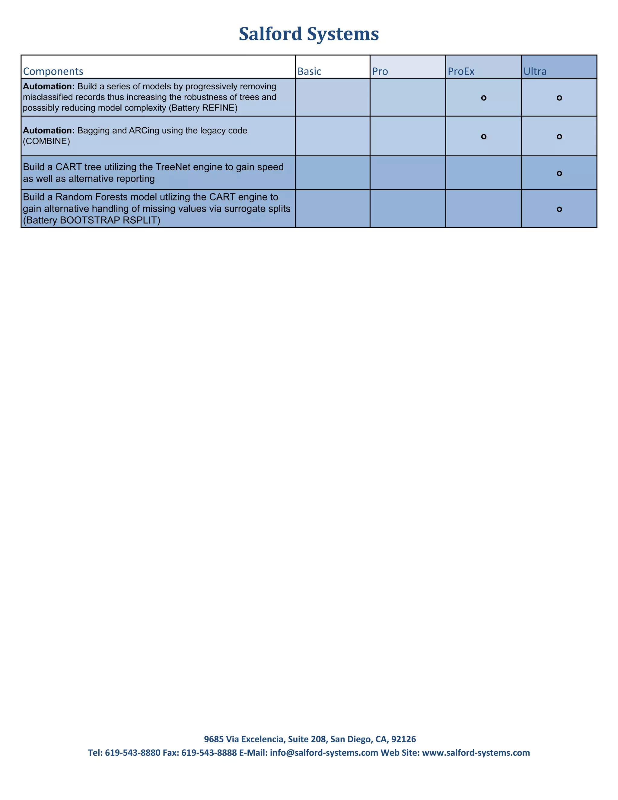 SPM v7.0 Feature Matrix | PDF