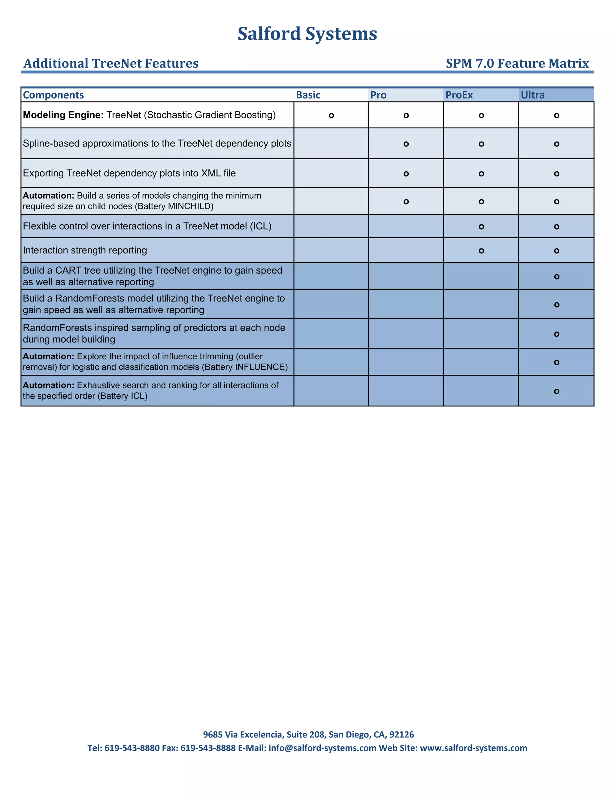SPM v7.0 Feature Matrix | PDF