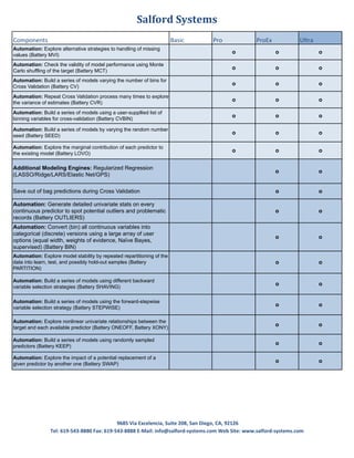 SPM v7.0 Feature Matrix | PDF