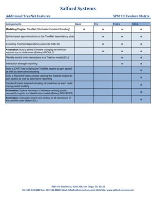SPM v7.0 Feature Matrix | PDF