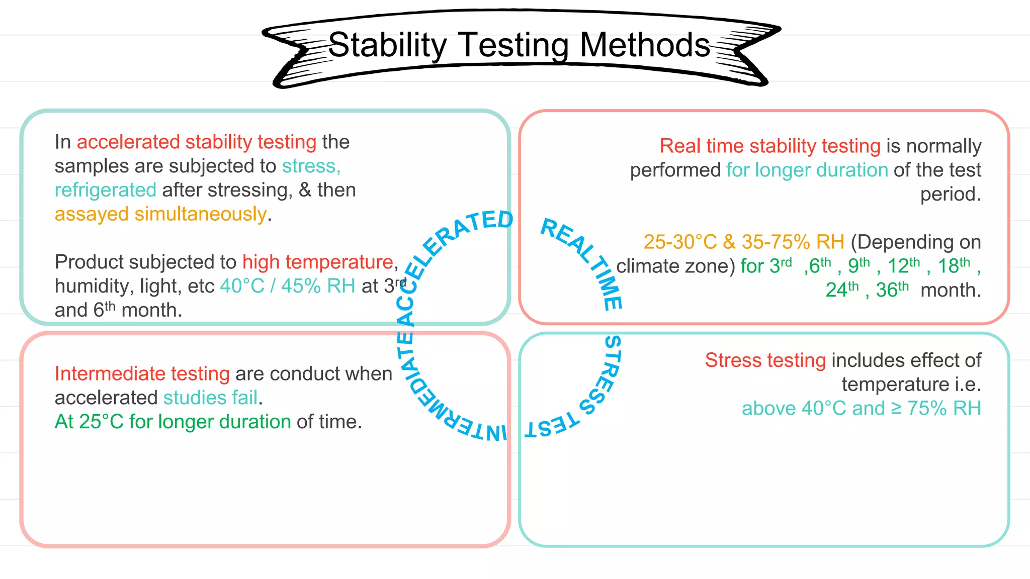 general stability testing guideline | PPTX