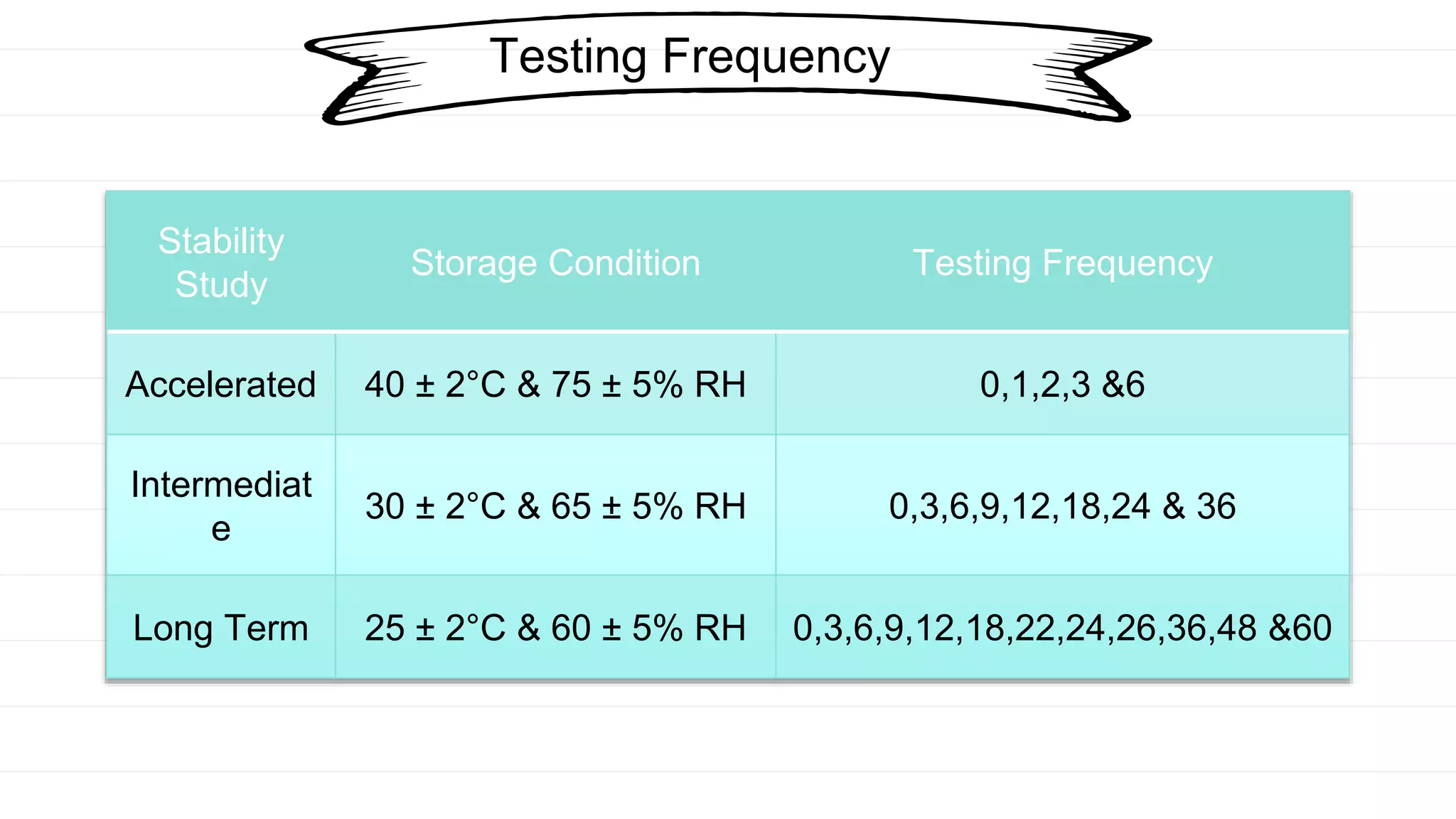 general stability testing guideline | PPTX