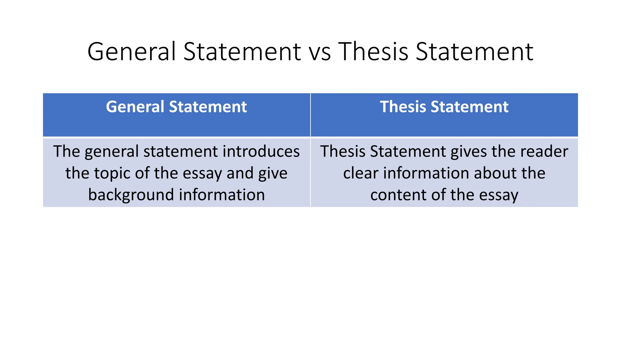 General Statement, Thesis Statement.pptx