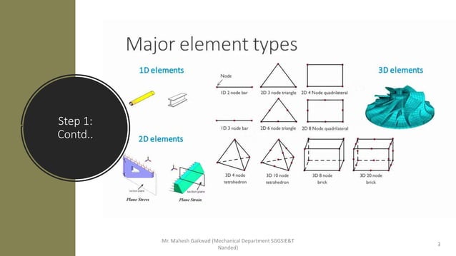 General steps of the finite element method | PPTX