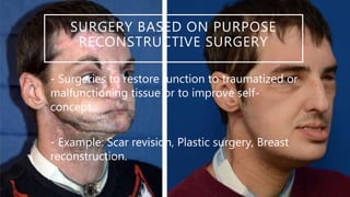 Surgical operations and Interventions. Pre and Post-operative ...