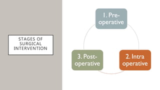 Surgical operations and Interventions. Pre and Post-operative ...