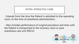 Surgical operations and Interventions. Pre and Post-operative ...