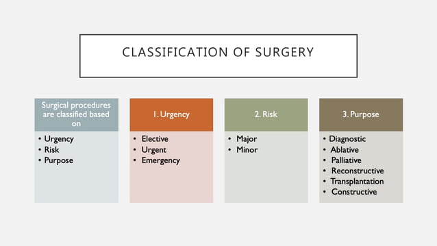 Surgical operations and Interventions. Pre and Post-operative ...