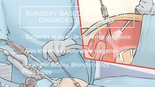 Surgical operations and Interventions. Pre and Post-operative ...