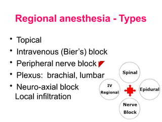General Surgery. Regional-anaesthesia..pptx