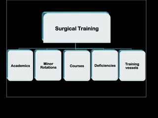 General surgery new training plan | PPTX