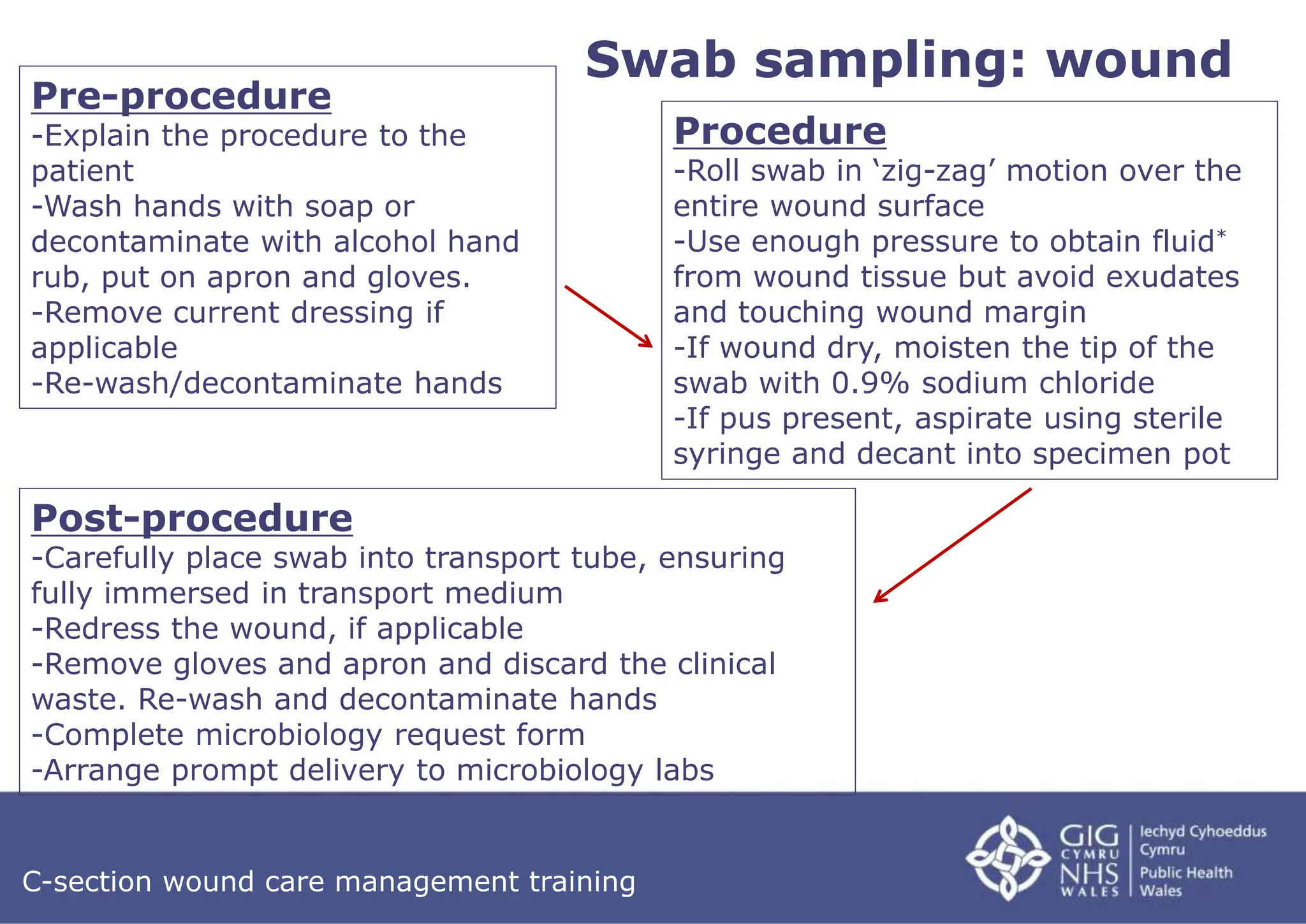 General surgery SSI surveillance Training presentation.ppt