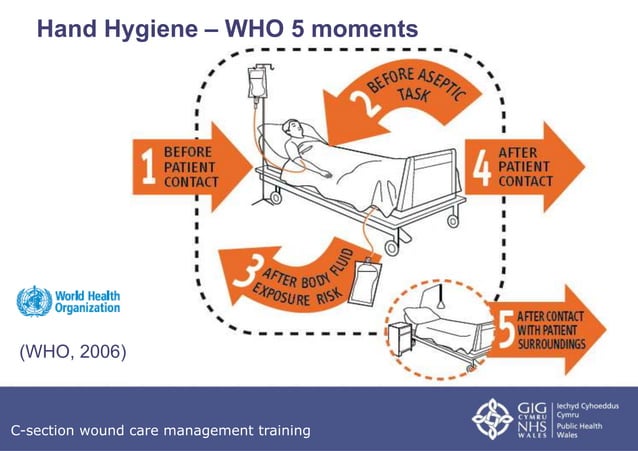 General surgery SSI surveillance Training presentation.ppt | Pregnancy ...