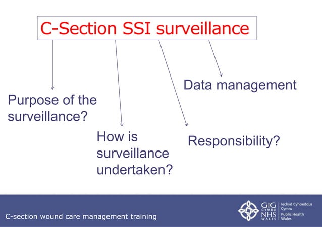 General surgery SSI surveillance Training presentation.ppt | Pregnancy ...