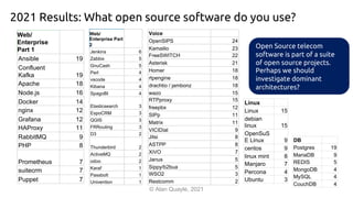 General Survey Results TADSummit EMEA Americas Open Source Telecom ...