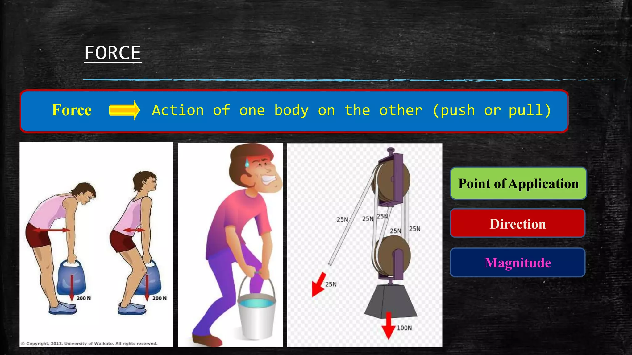 General system of forces unit 4 bce & engg mechanics | PPTX