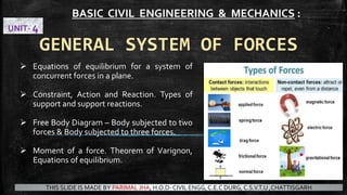 General system of forces unit 4 bce & engg mechanics | PPTX