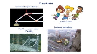 General system of forces unit 4 bce & engg mechanics | PPTX