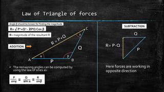 General system of forces unit 4 bce & engg mechanics | PPTX