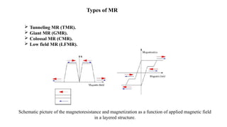 Perovskite material and its property for thin film | PPTX