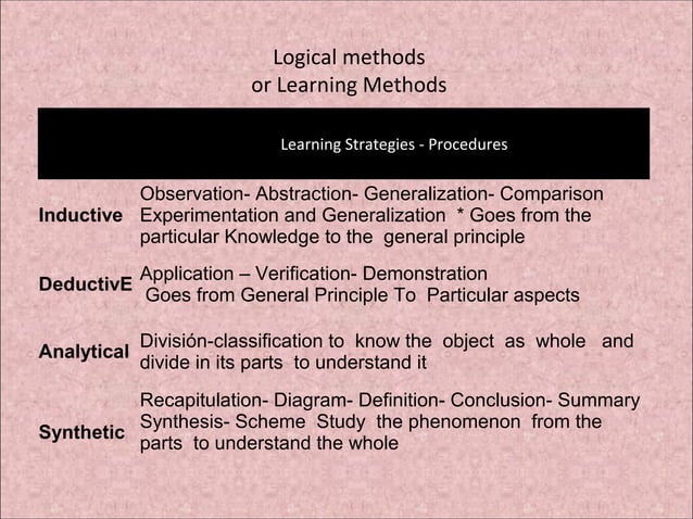 General teaching method | PPT