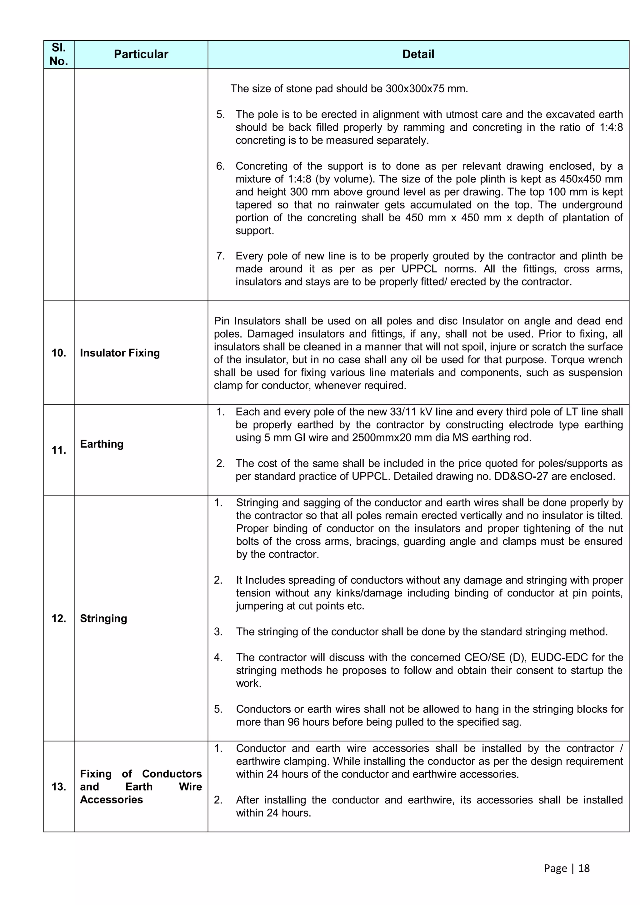 General technical specification for construction | PDF