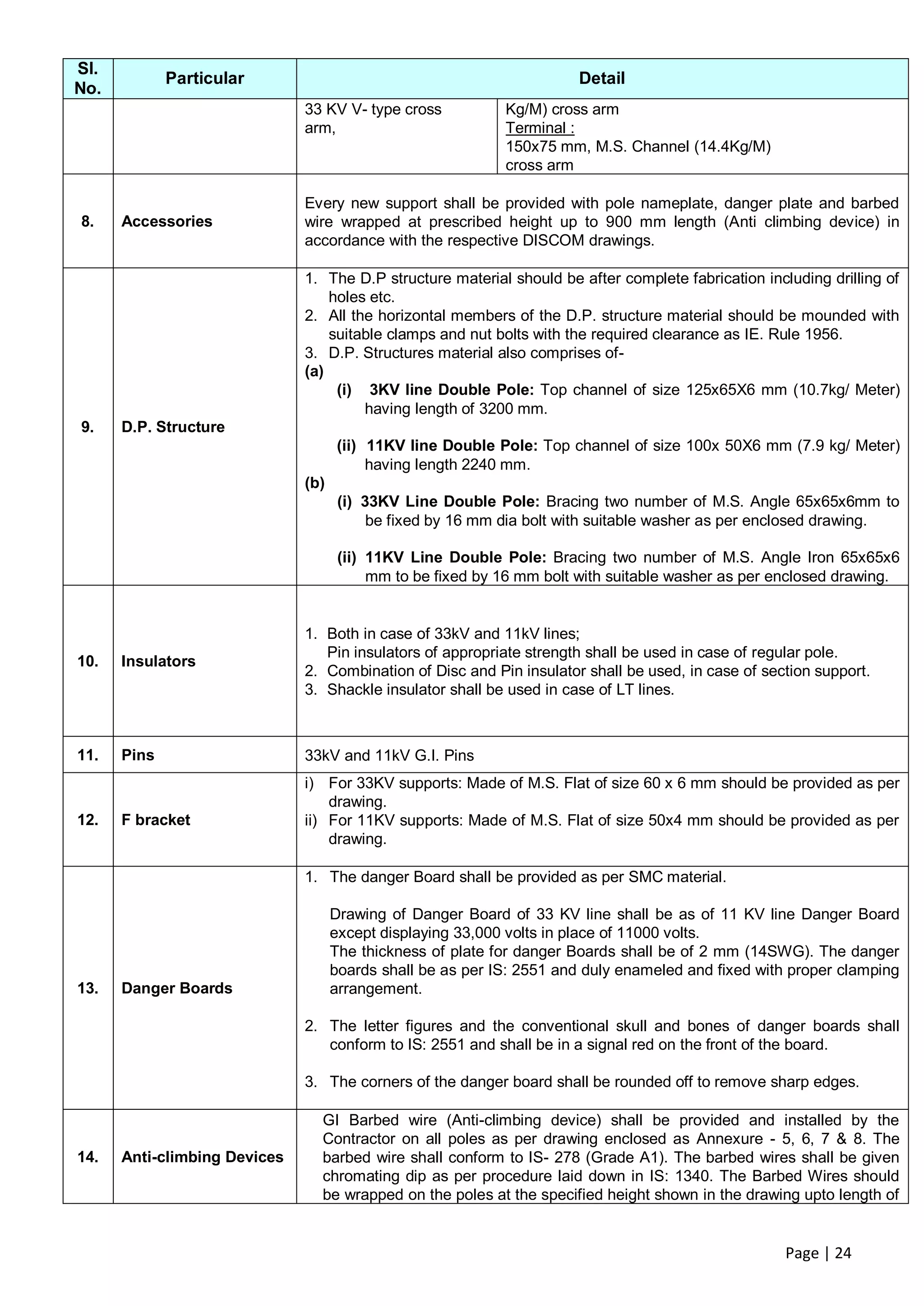 General technical specification for construction | PDF