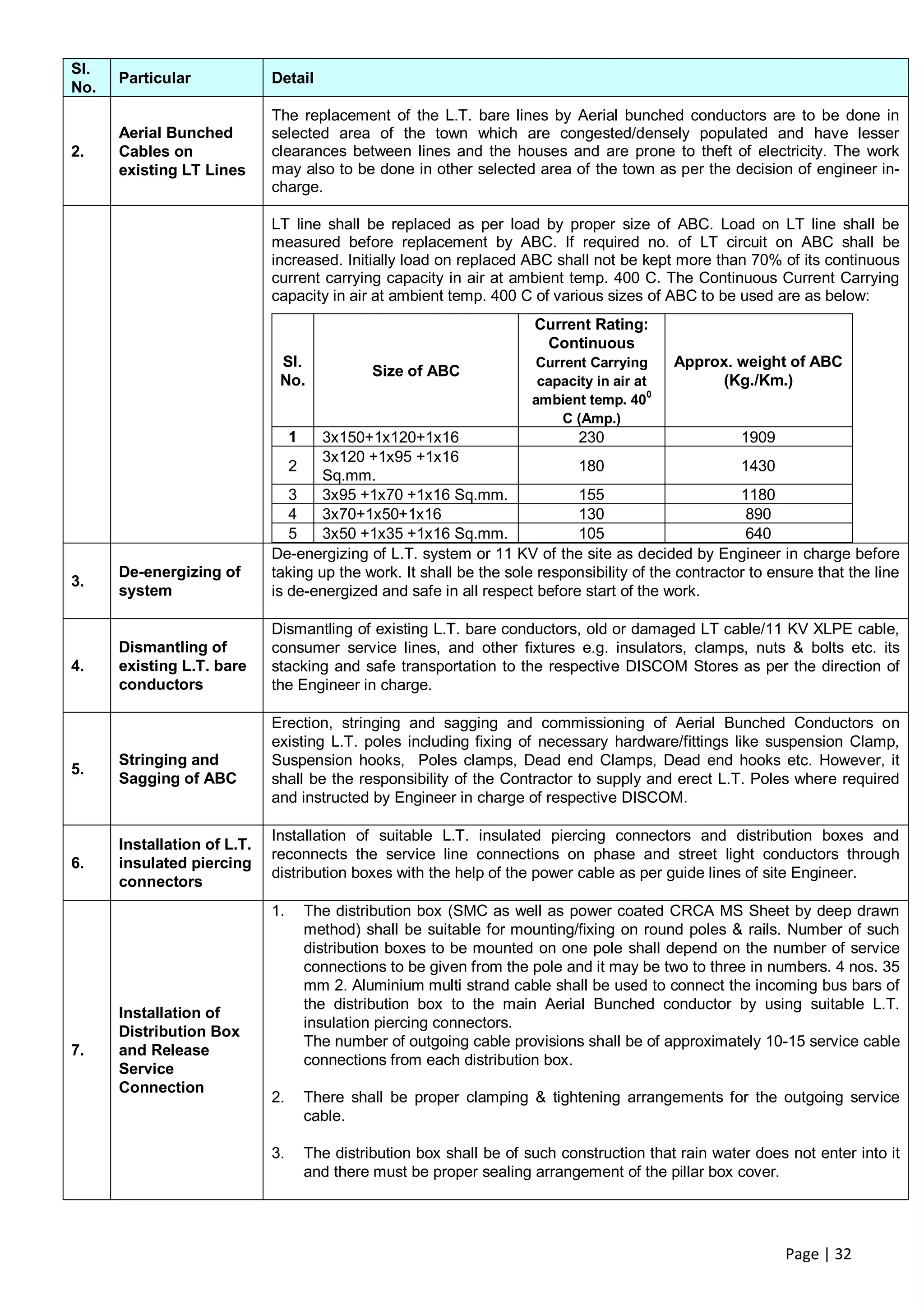 General technical specification for construction | PDF