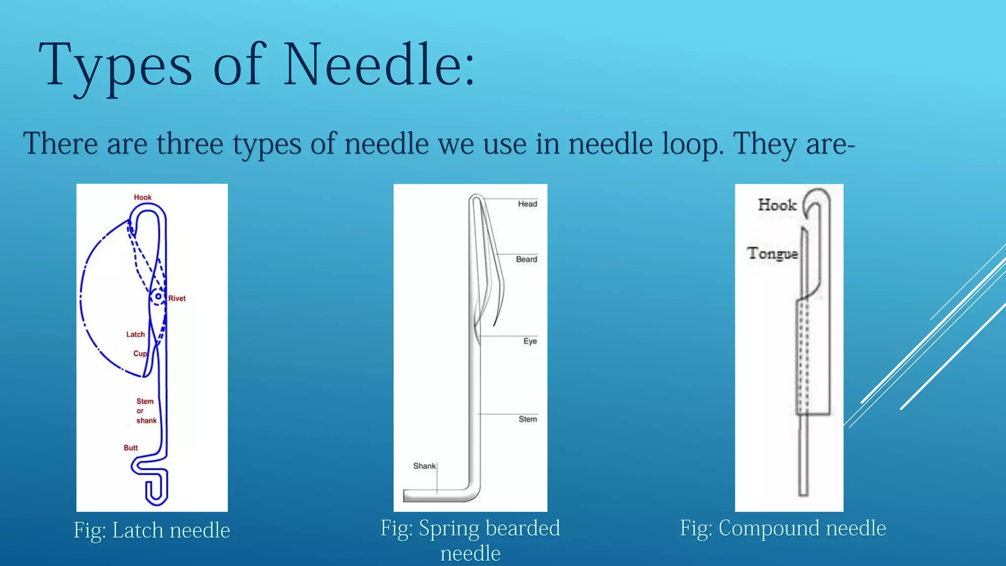 General terms and principles of knitting technology(loop, sinker and ...