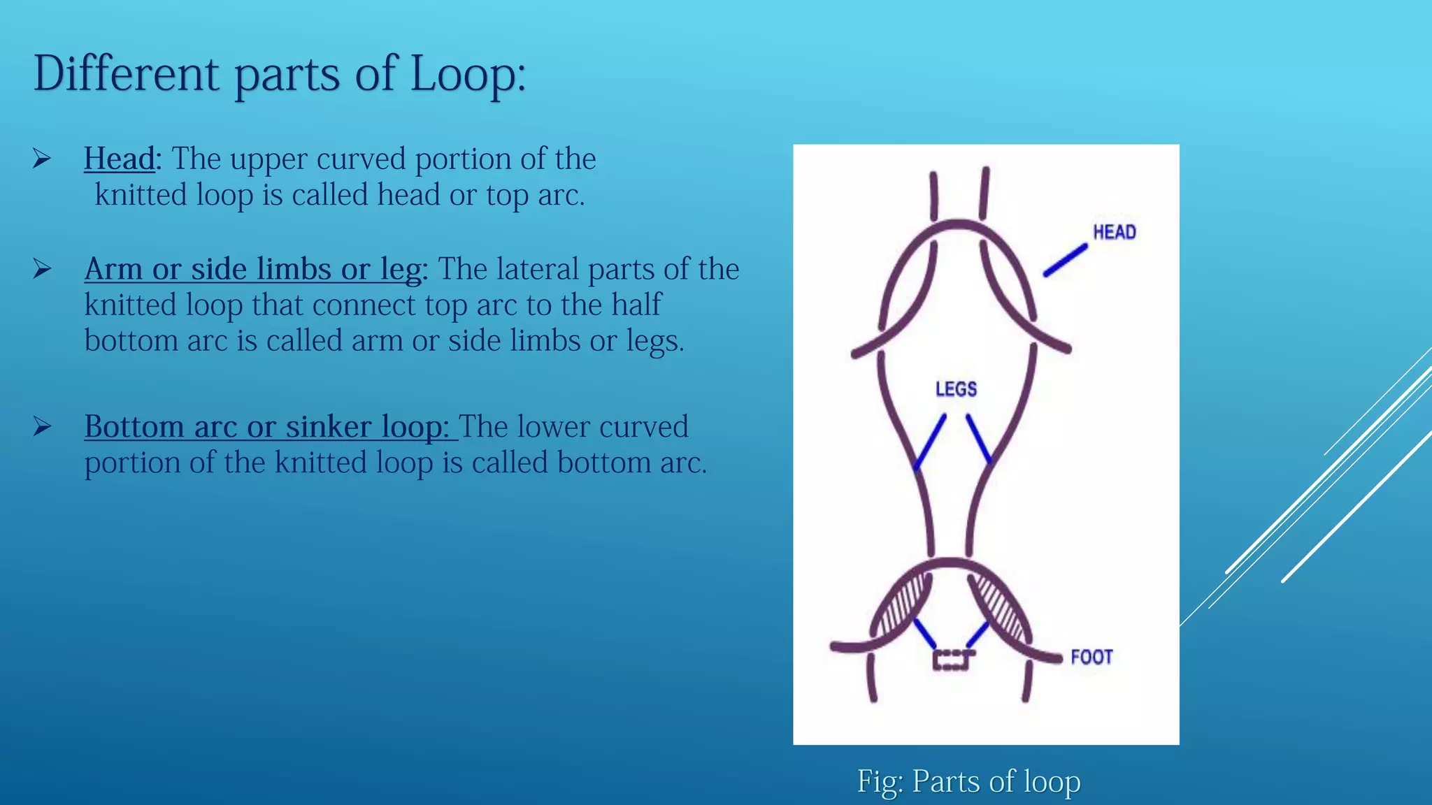 General terms and principles of knitting technology(loop, sinker and ...