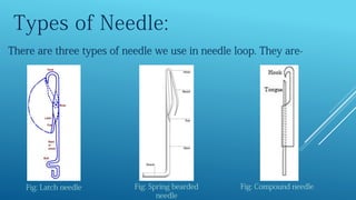 General terms and principles of knitting technology(loop, sinker and ...