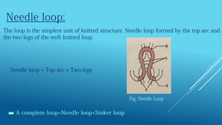 General terms and principles of knitting technology(loop, sinker and ...