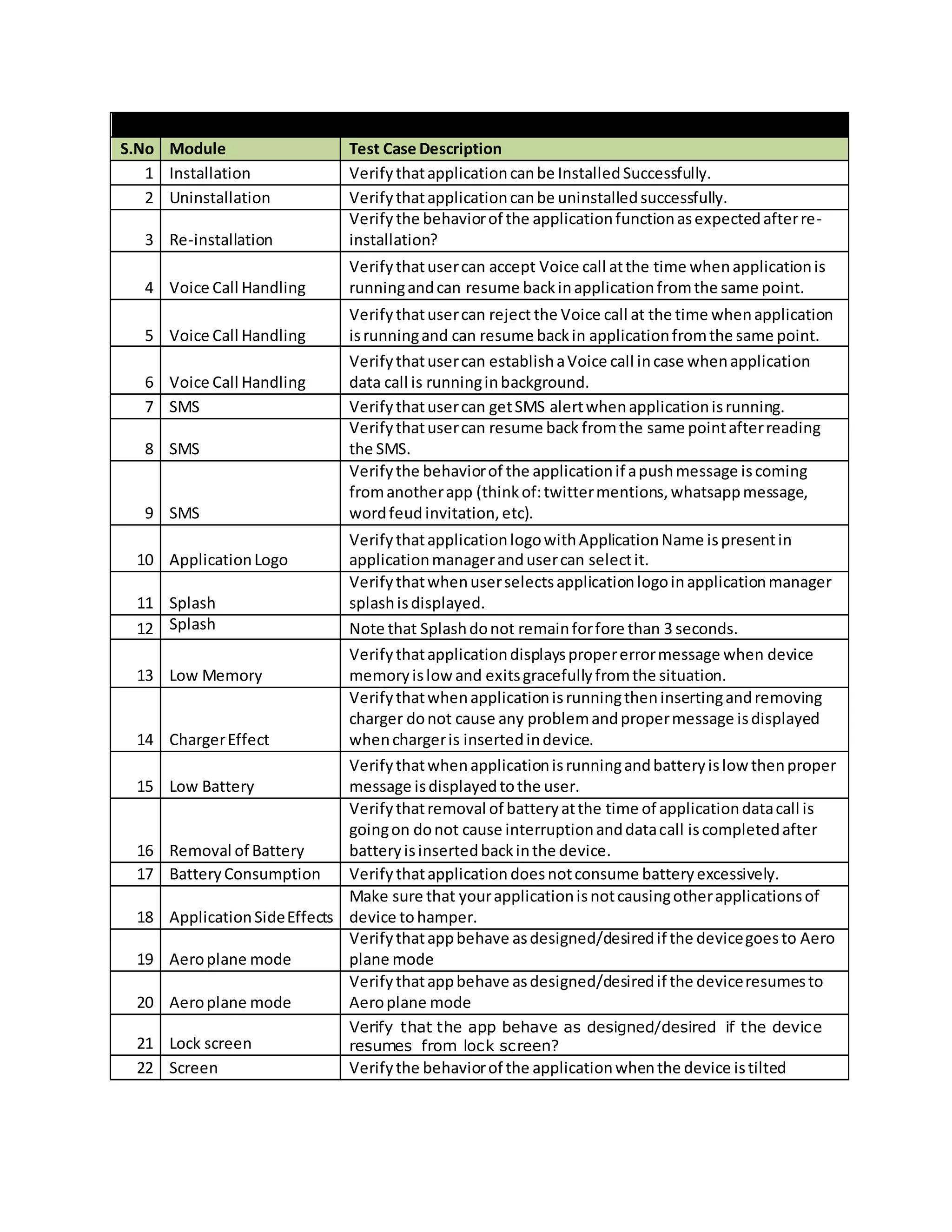 General test cases for mobile app | DOCX