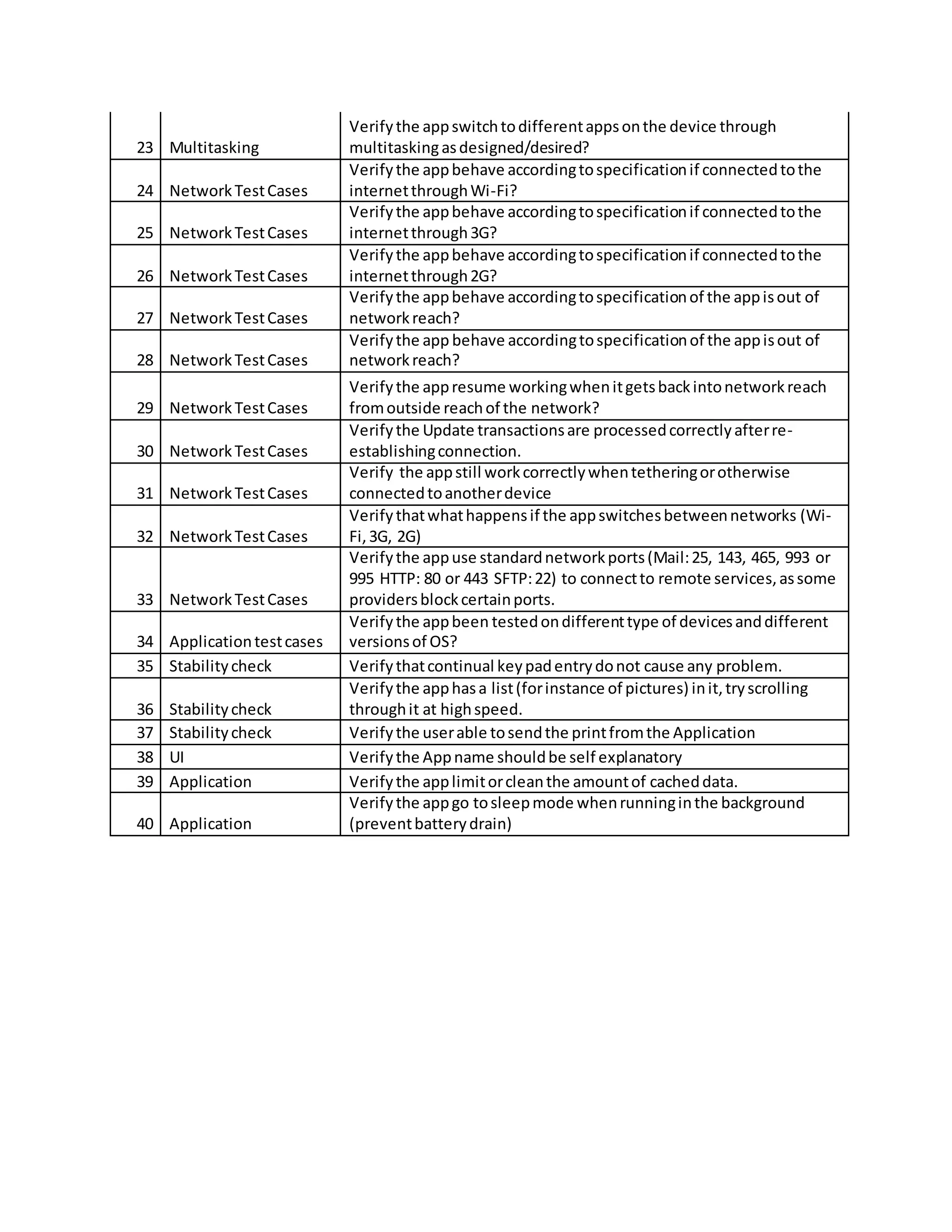 General test cases for mobile app | DOCX