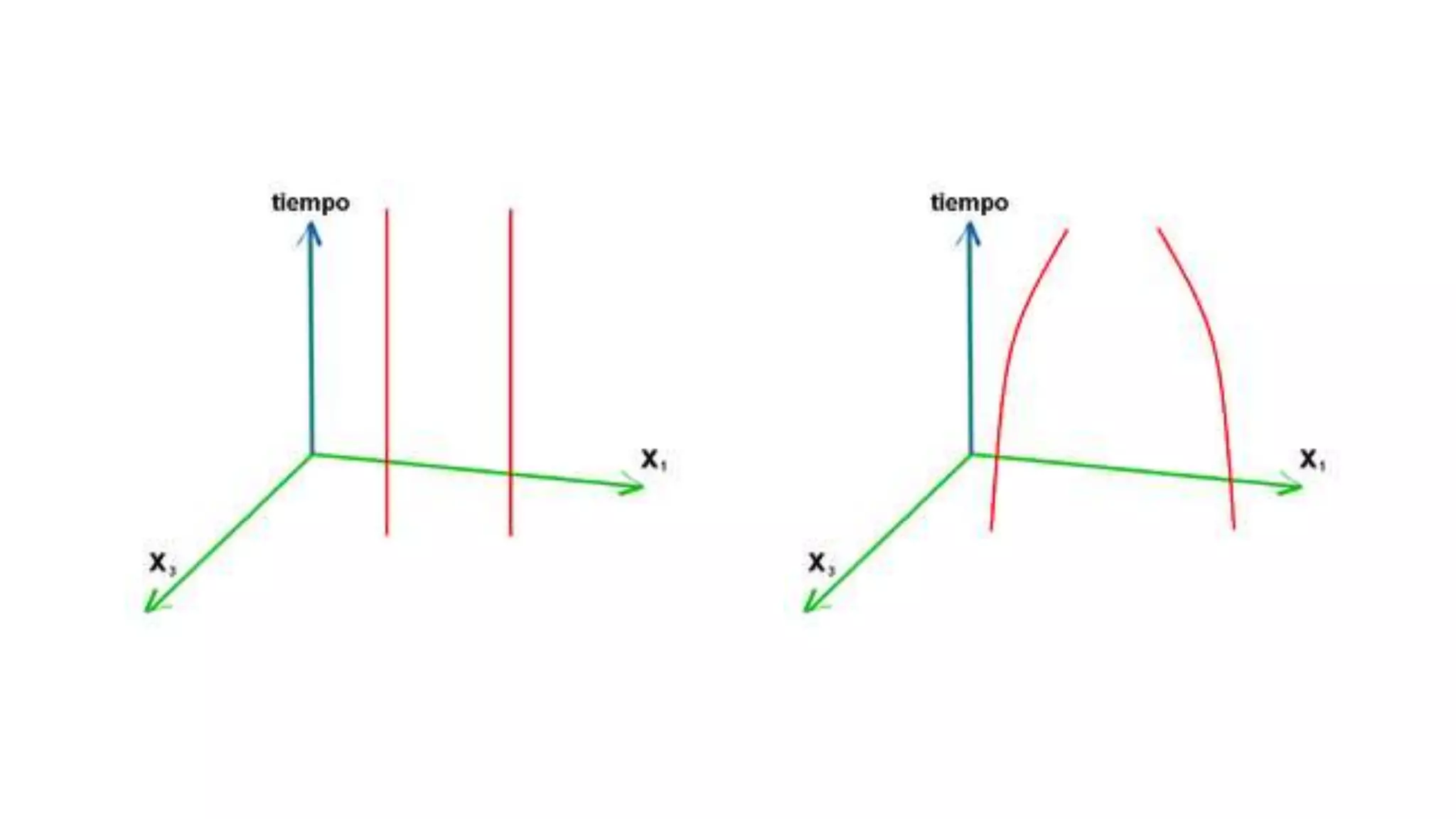General theory of relativity | PPTX