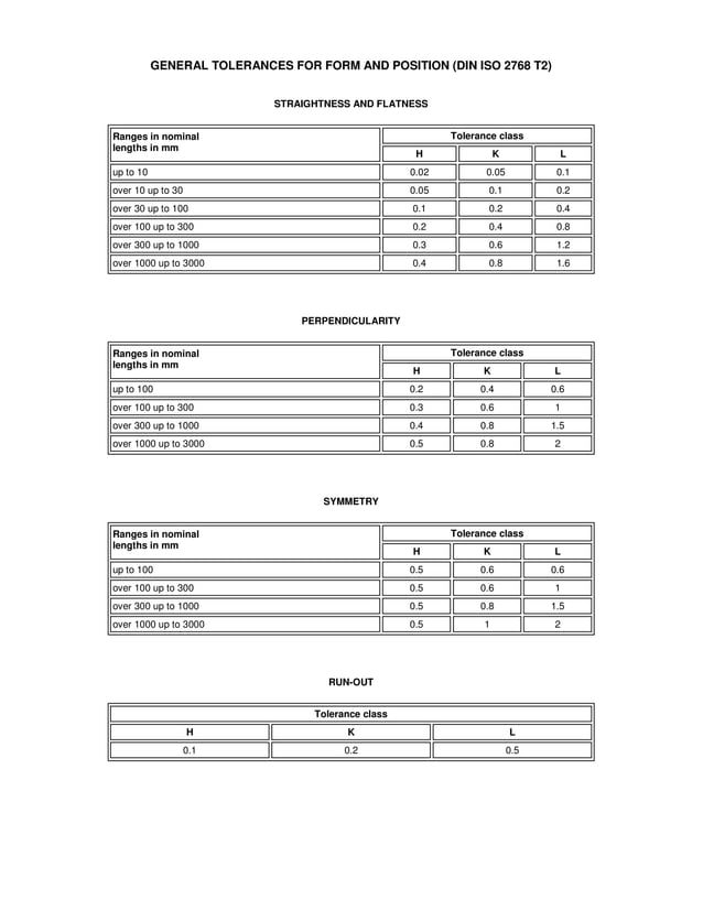 General tolerances din_ iso_ 2768 (1) | PDF
